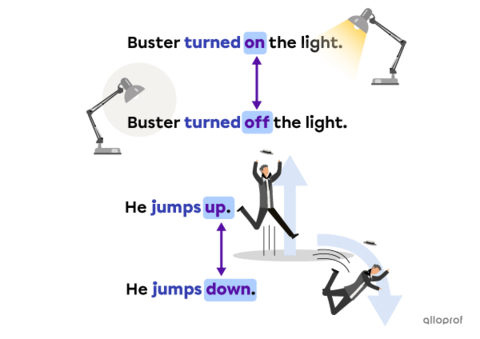 Phrasal Verbs | Alloprof