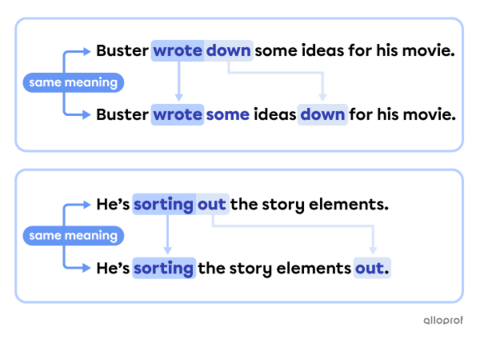 Phrasal Verbs | Alloprof