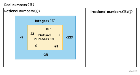 Integers (ℤ) | Secondaire | Alloprof