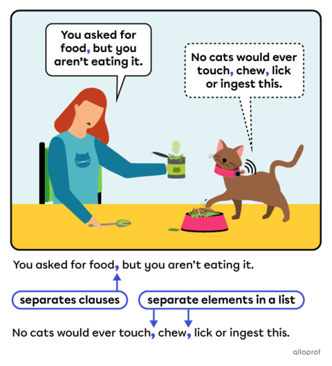 Punctuation—The Comma (,) | Alloprof