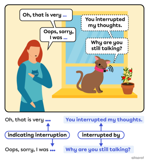 Punctuation—The Ellipsis (…) | Alloprof