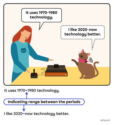 Punctuation—The Hyphen (-) & the Dashes (–) (—) | Alloprof
