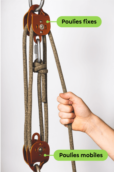 La poulie | Alloprof