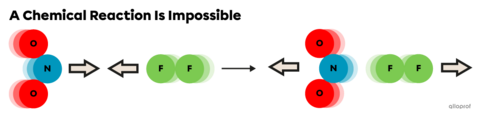 Collision Theory and Reaction Mechanism | Alloprof