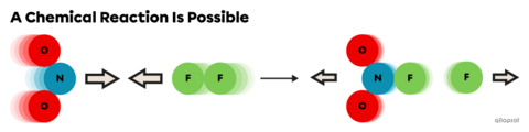 Collision Theory and Reaction Mechanism | Alloprof