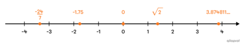 Real Numbers (ℝ) | Secondaire | Alloprof