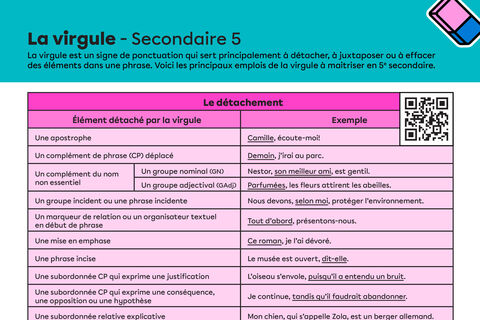 La virgule | Affiche | Alloprof