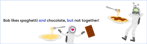 Word Classes—Grammar | Alloprof