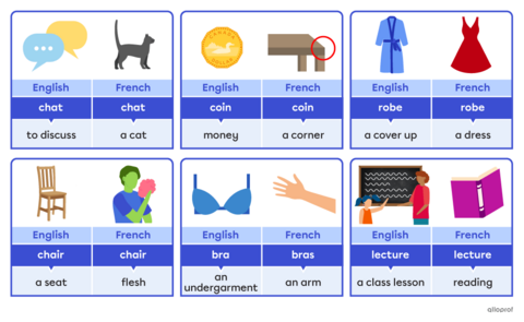 False Cognates (False Friends) | Alloprof