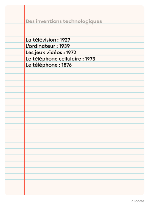 La ligne du temps | Primaire | Alloprof