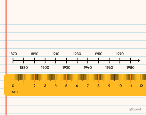 La ligne du temps | Primaire | Alloprof