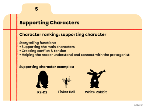 Characters in Literature | Alloprof