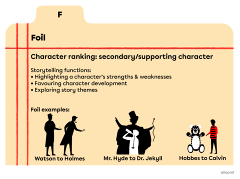 Characters in Literature | Alloprof