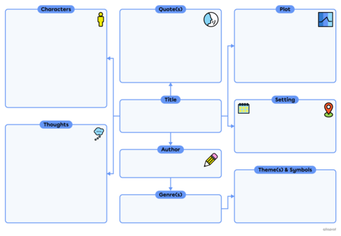 Reading Guides | Alloprof