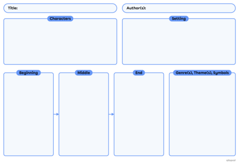 Reading Guides | Alloprof