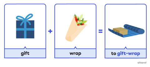 Compound Words | Alloprof