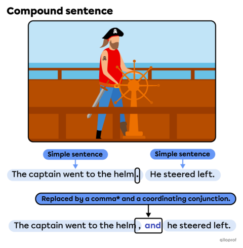 Compound & Complex Sentences | Alloprof