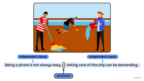 Compound & Complex Sentences | Alloprof