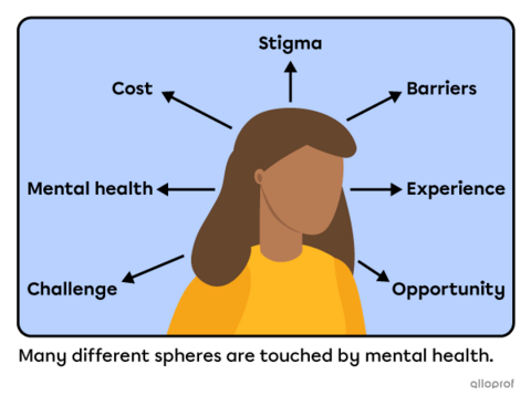 Structure of the Feature Article—Épreuve unique 5 EESL | Secondaire ...