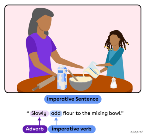 Imperative Sentences | Alloprof