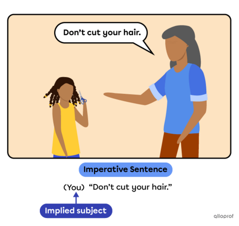 Imperative Sentences | Definition and Examples
