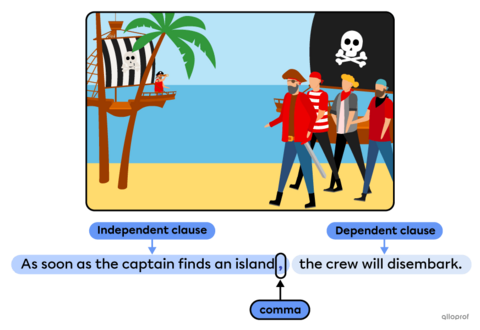 Compound & Complex Sentences | Alloprof