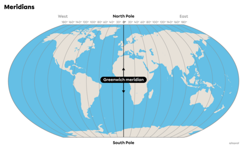 Geographical Coordinates | Secondaire | Alloprof