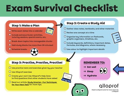 Exam Preparation Checklist | Alloprof