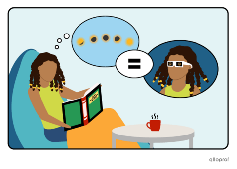 The Response Process - After Reading | Elementary | Alloprof