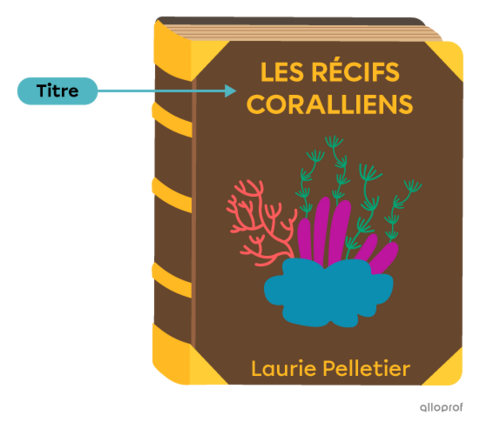 Le titre, le sous-titre et les intertitres - 1er cycle | Alloprof