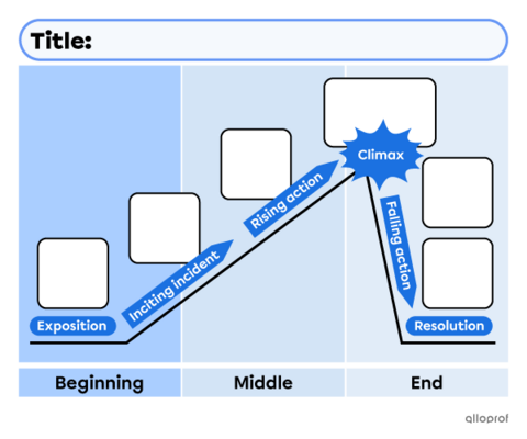 Prewriting - Step 1 of the Writing Process | Elementary | Alloprof