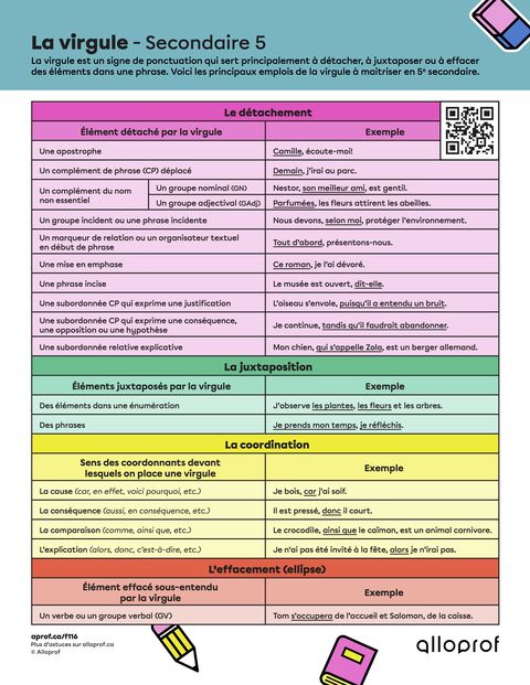 Nouveaux profs : des ressources pratiques pour bien démarrer sa ...