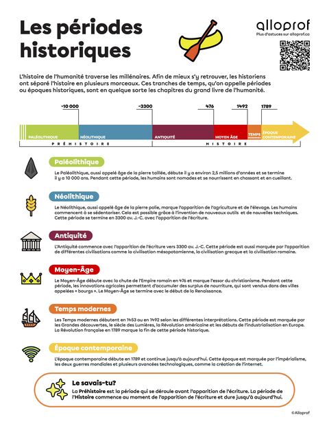 Les périodes historiques | Affiche | Alloprof