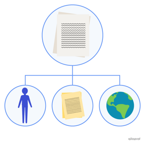 Making Connections – Reading Strategies | Alloprof