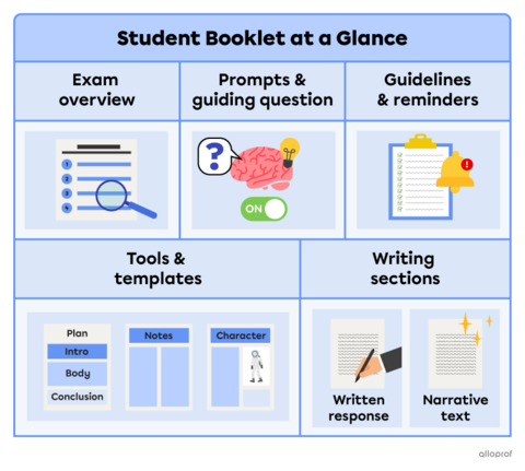 ELA Grade 6 Ministry Exam | Alloprof