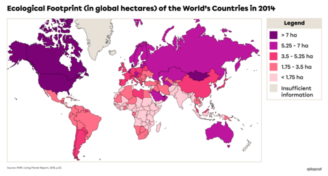Ecological Footprint | Secondary | Alloprof
