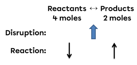 The Influence of Pressure on Equilibrium State | Secondaire | Alloprof