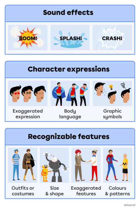 Comics – Types of Texts | Elementary | Alloprof