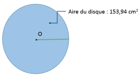 La circonférence d'un cercle et l'aire d'un disque - Secondaire 2 ...