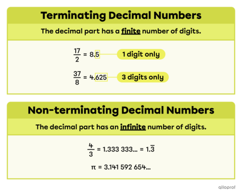 Decimal Notation | Secondaire | Alloprof