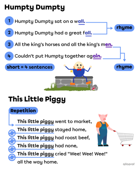 Nursery Rhymes – Types of Texts | Elementary | Alloprof