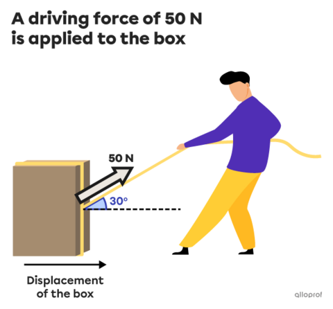 Types of Forces | Secondaire | Alloprof