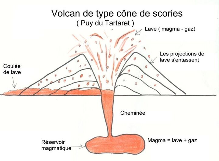 Les différents risques naturels | Alloprof