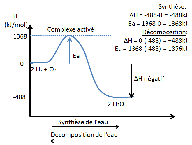 Le diagramme énergétique | Alloprof