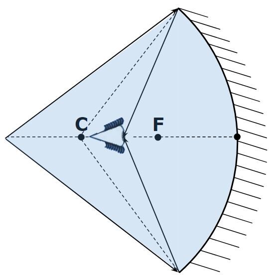 Curved Mirrors | Alloprof
