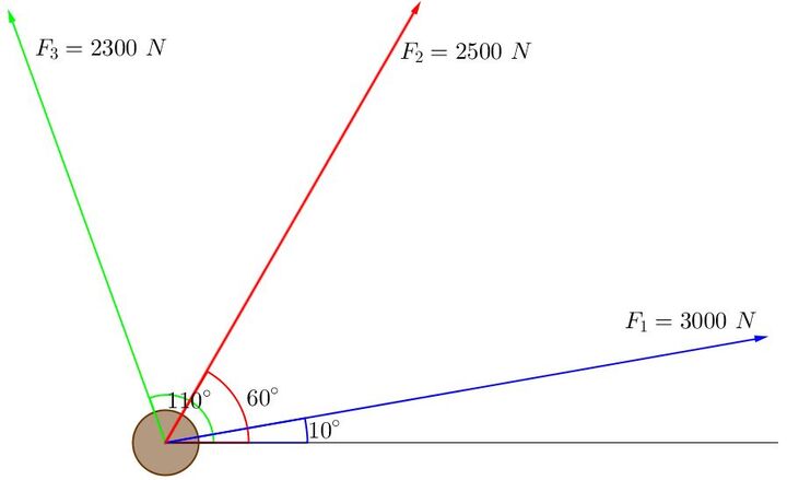 The Balancing Force and the Resultant Force of Several Forces | Alloprof