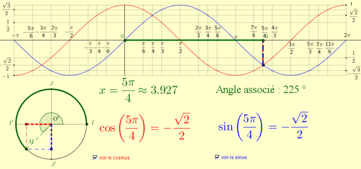 Le cercle trigonométrique | Secondaire | Alloprof