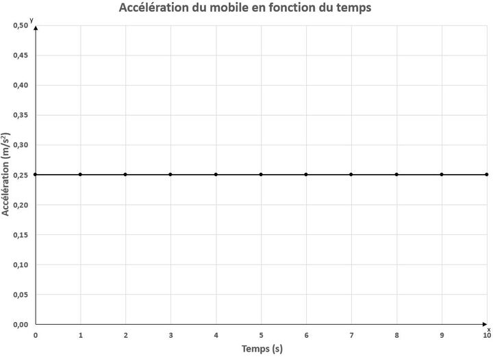 Le système de référence | Secondaire | Alloprof