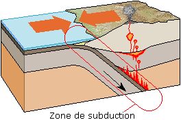 Les plaques tectoniques | Alloprof