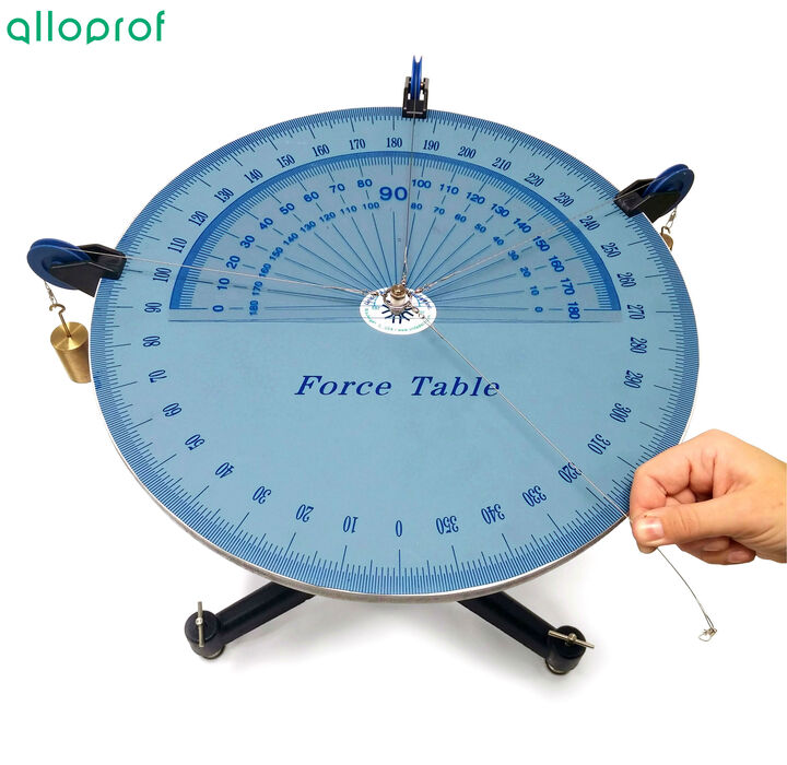 The Use of a Force Table | Alloprof